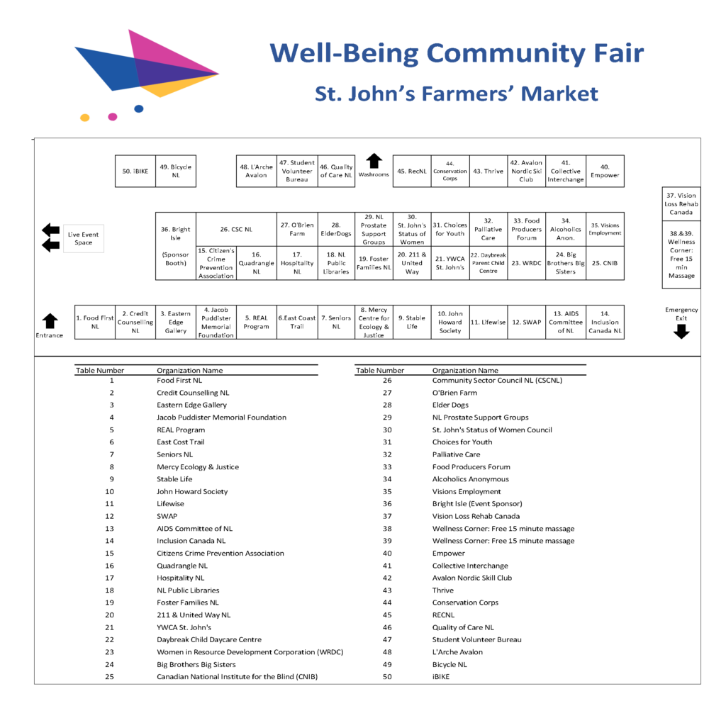 Well-Being Community Fair - CSCNL